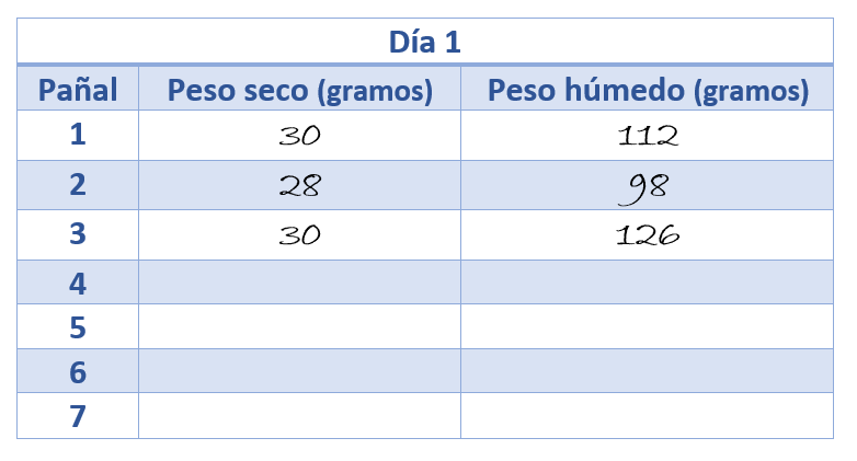 ¿Qué es un pad test y cómo se hace? – Urología Basada en Evidencia