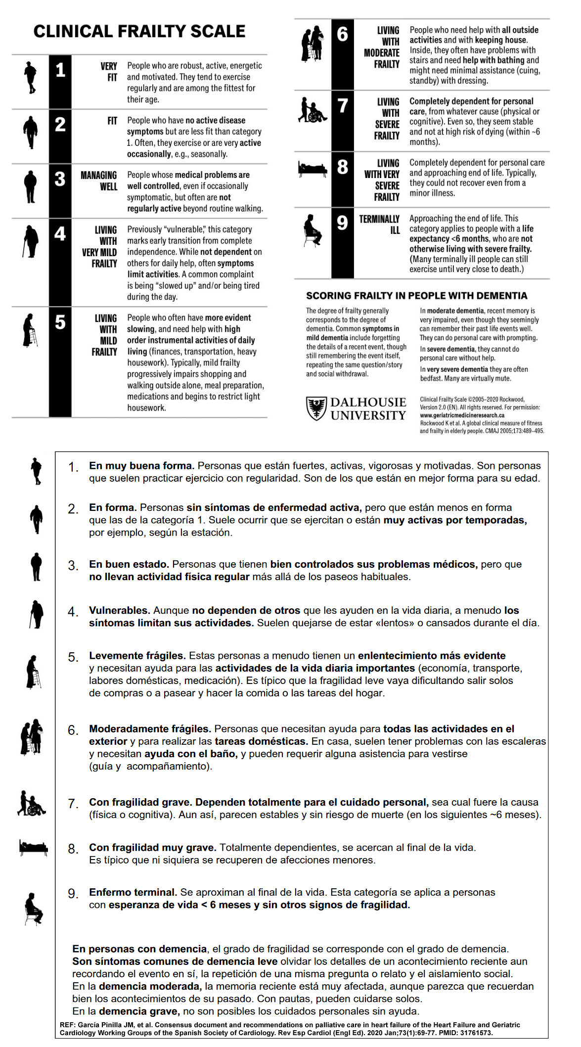 Calculadoras – Urología Basada en Evidencia