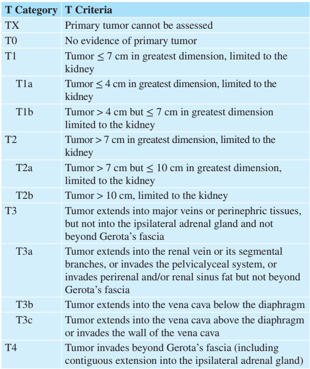 Estadificación TNM – Urología Basada en Evidencia